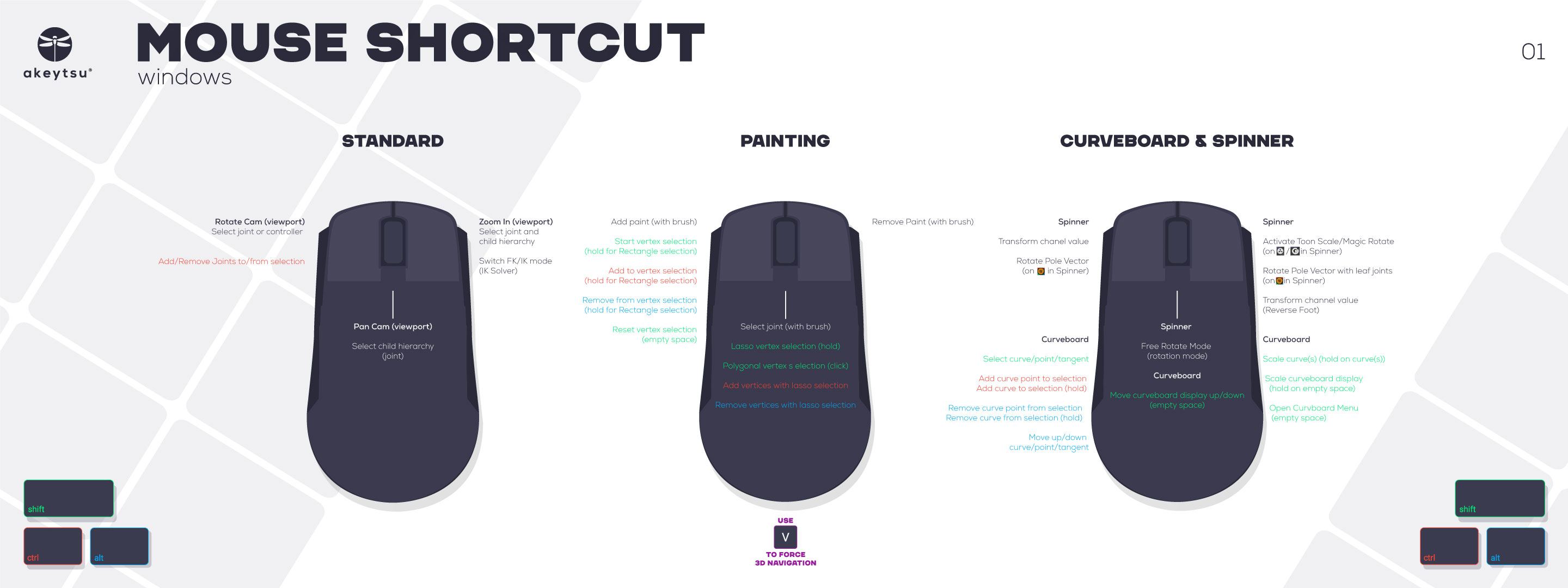 Mouse Keyboard Shortcuts Nukeygara