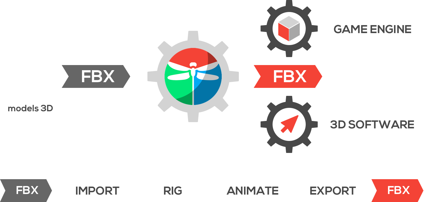 Discover akeytsu | The 3D animation toolset for artists Discover akeytsu | The 3D animation toolset for artists
